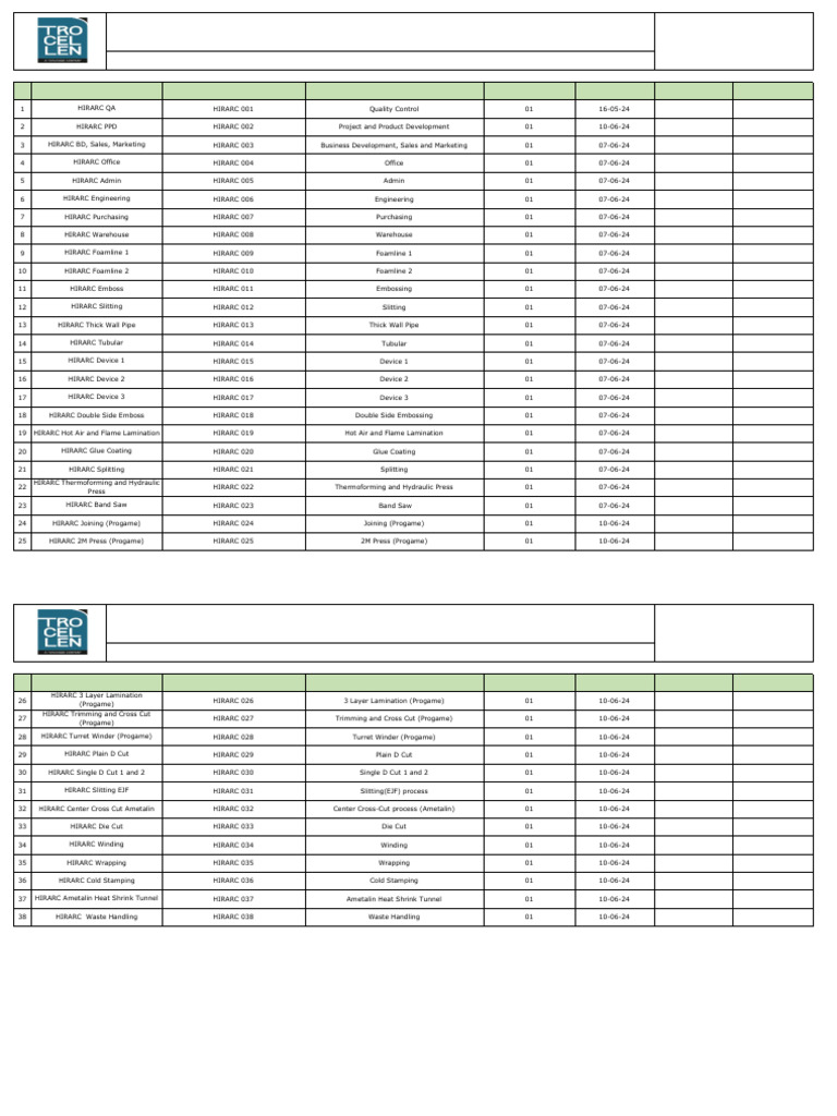 Tro-Hse-L04 Hirarc Register List | PDF