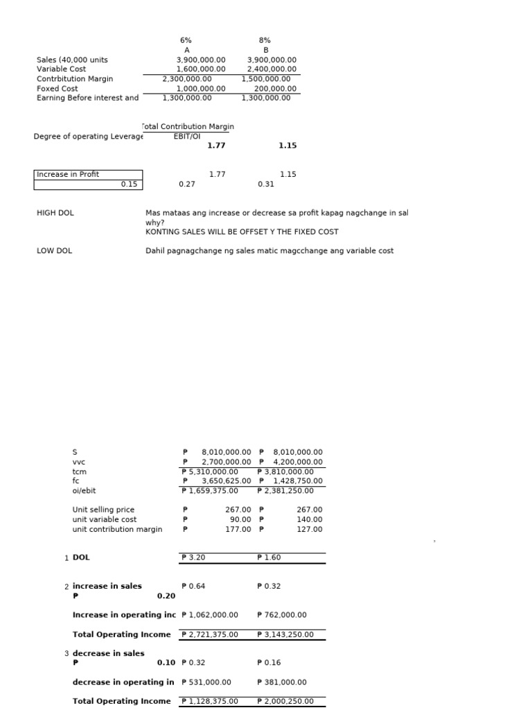 Dol Activity | PDF