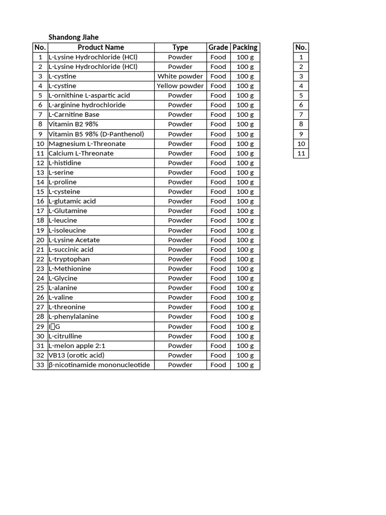 Danh sách hàng mẫu Amino Acid (00000002) | PDF