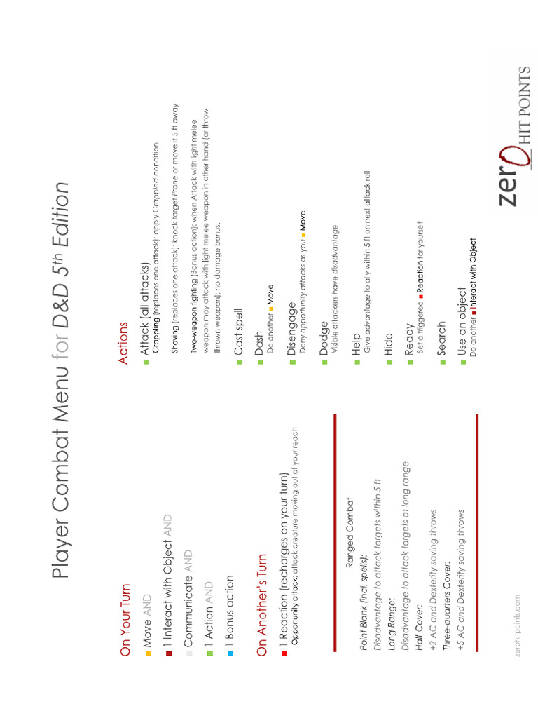 DND 5e Player Combat Menu | PDF