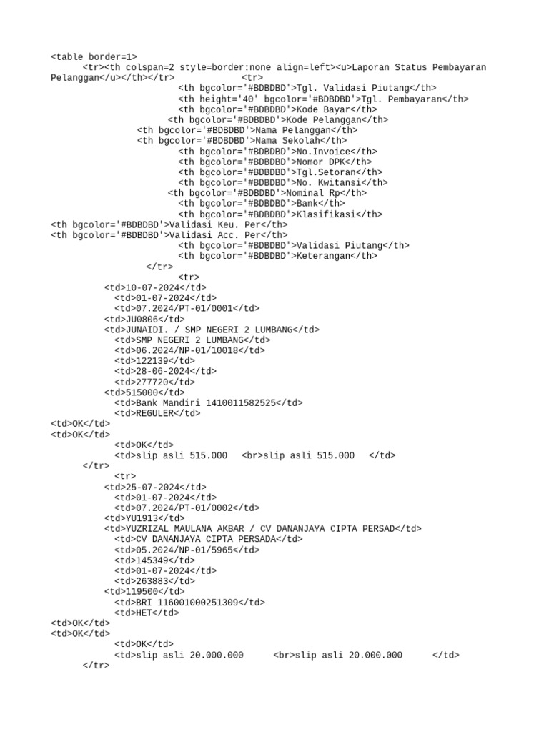 Lap Status Bayar06082024 | PDF