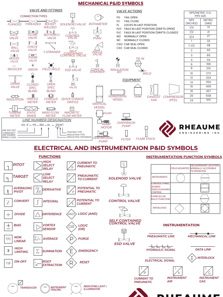 P and Id Electrical and Instrumentation Symbols 4 | PDF
