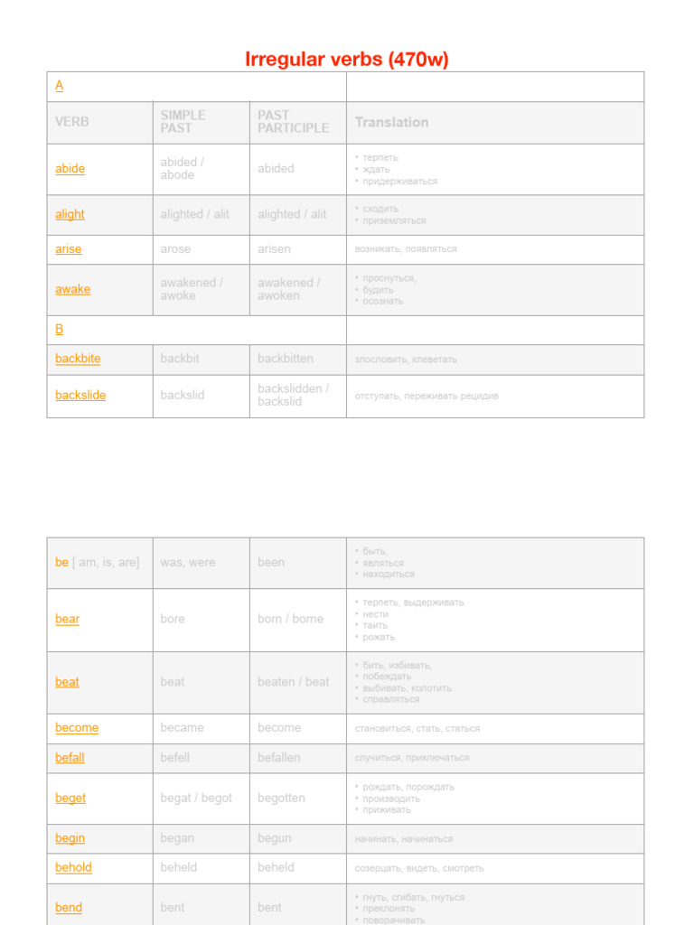 Full List of Irregular Verbs PDF | PDF