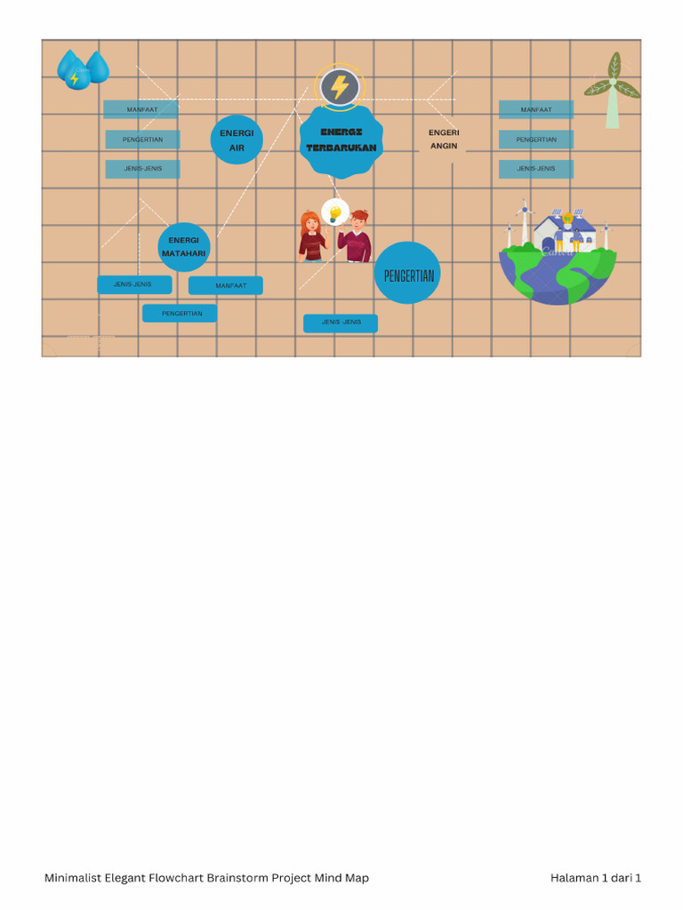 Minimalist Elegant Flowchart Brainstorm Project Mind Map Pdf 9305