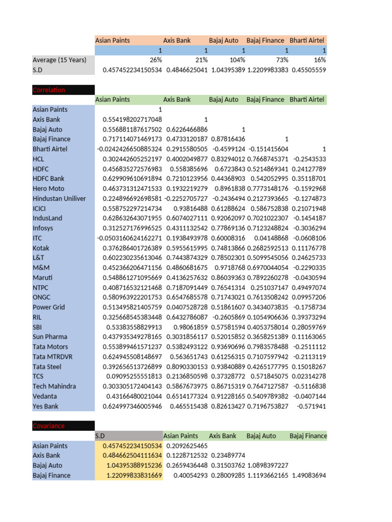 Risk Evaluation | PDF