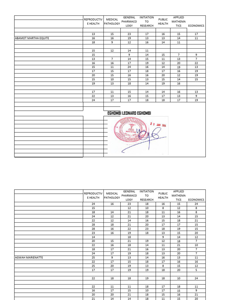 Hnd 2 Nursing CA Results | PDF
