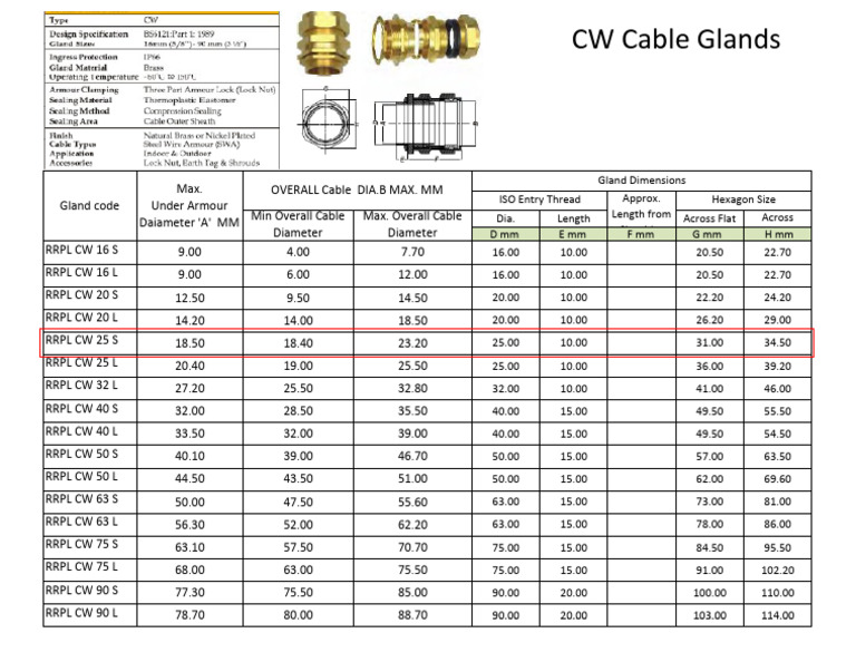 CW Gland Datasheet | PDF