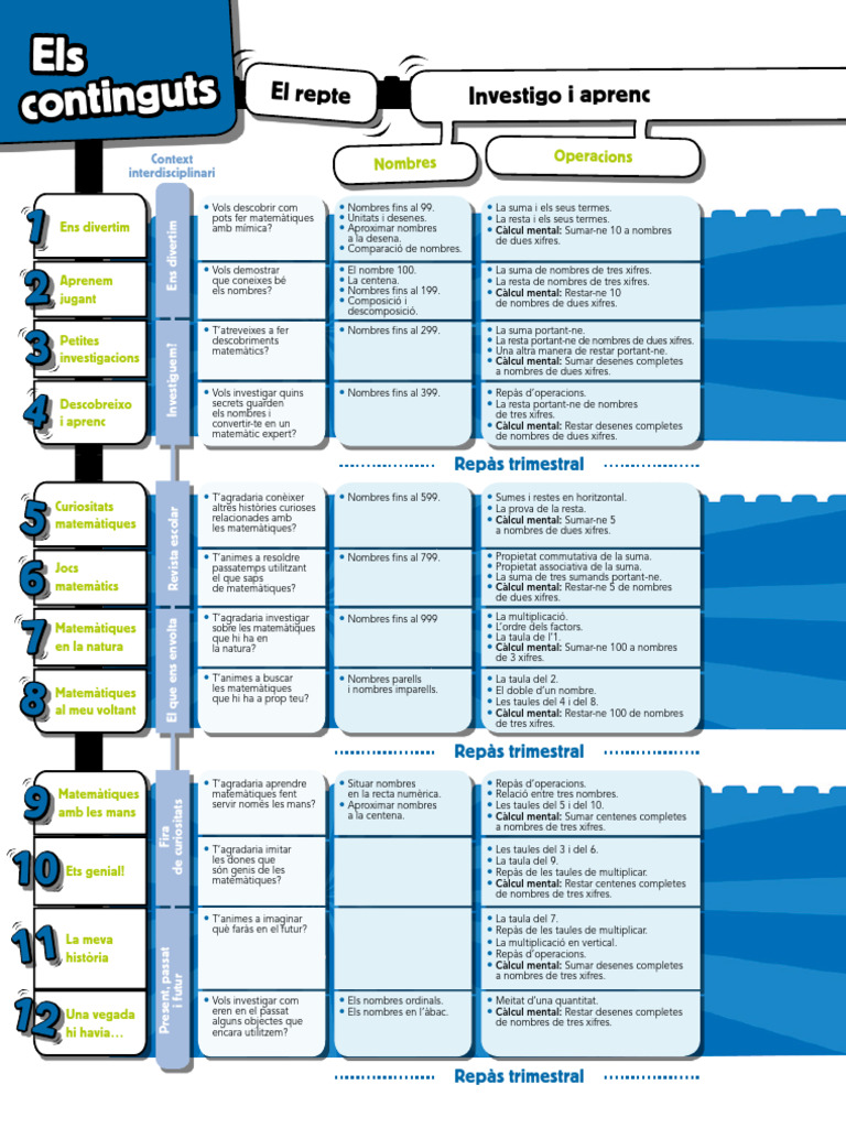 Eines 2. Matemàtiques - Continguts - Index | PDF