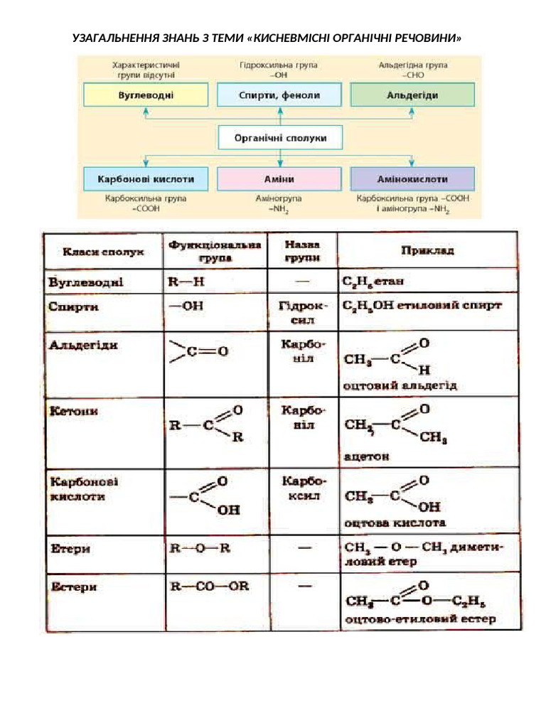 06.05 10 клас узагальненя | PDF