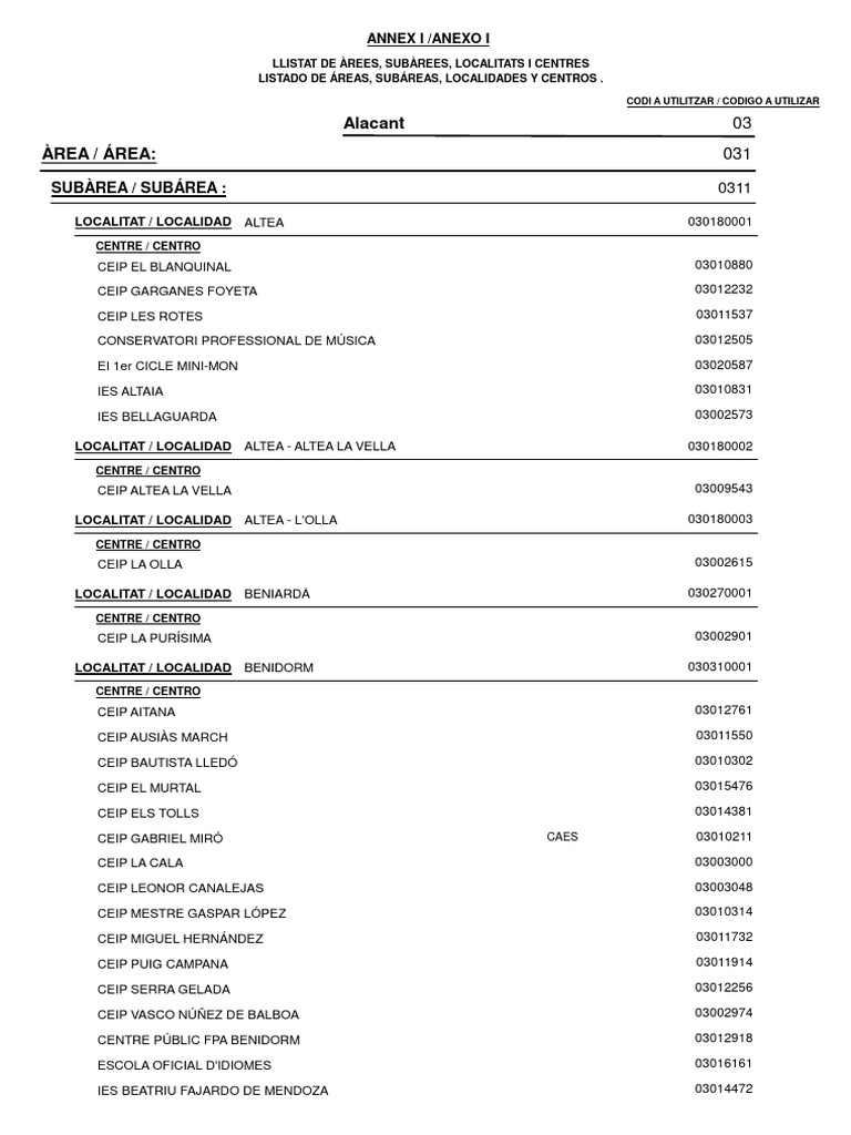 Listado Centros Julio 24 | PDF