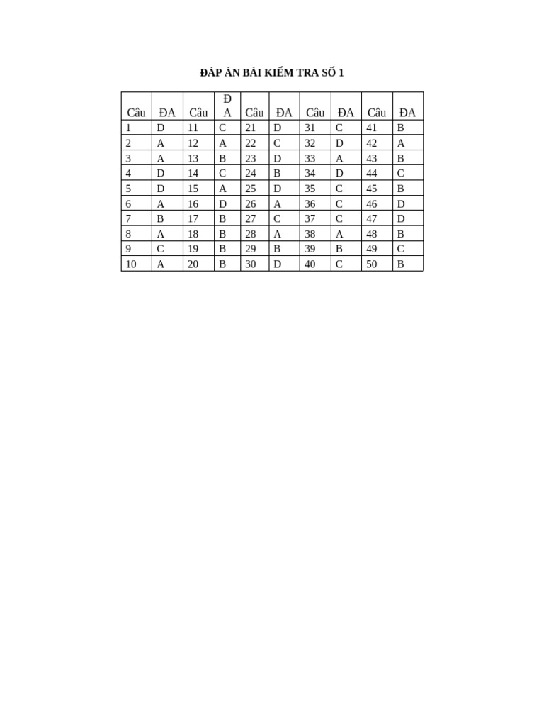 16.3.2021 QTH Dap An Bai Ktra So 1 | PDF