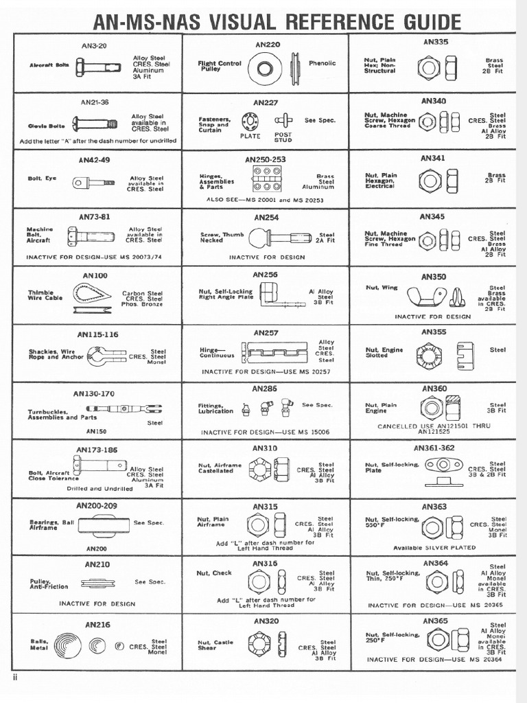 Boeing 757 - Standard Parts | PDF