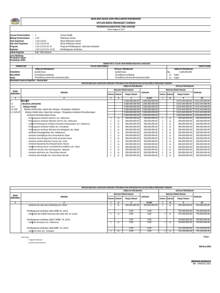 Pembangunan Jembatan 15.5+Btt | PDF Pembangunan Jembatan 15.5+Btt | PDF