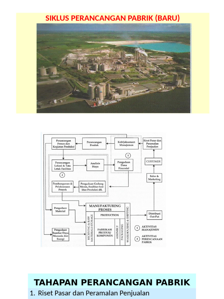 2 Bab 1 Siklus Perancangan Pabrik | PDF