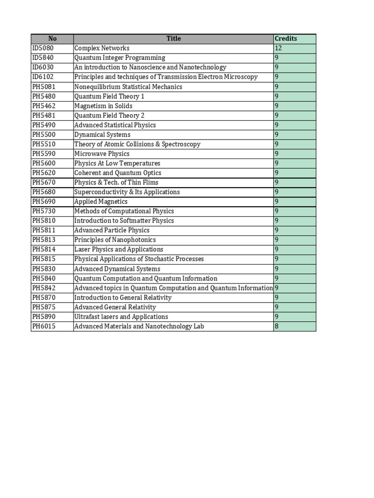 Department Electives New | PDF