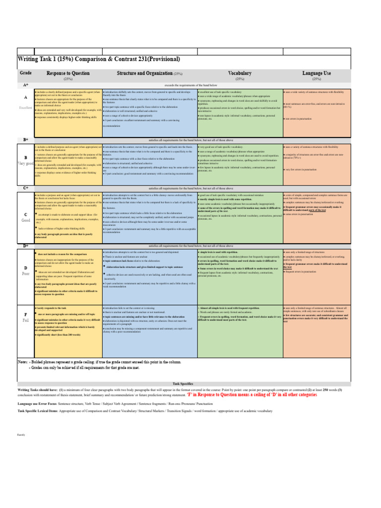 Engl 101 Wt1 Rubric Comparison and Contrast 231 v2 | PDF