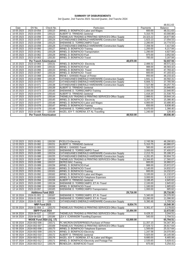 Summary of Disbursements | PDF Summary of Disbursements | PDF