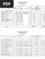 Sample Barangay GAD Plan and Budget | PDF