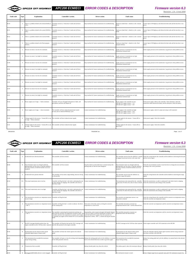 APC200 ECM-ECI Full Flow Error Codes Ver2.9 | PDF