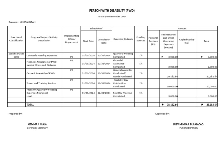PWD Plan - 012036 - 082748 | PDF