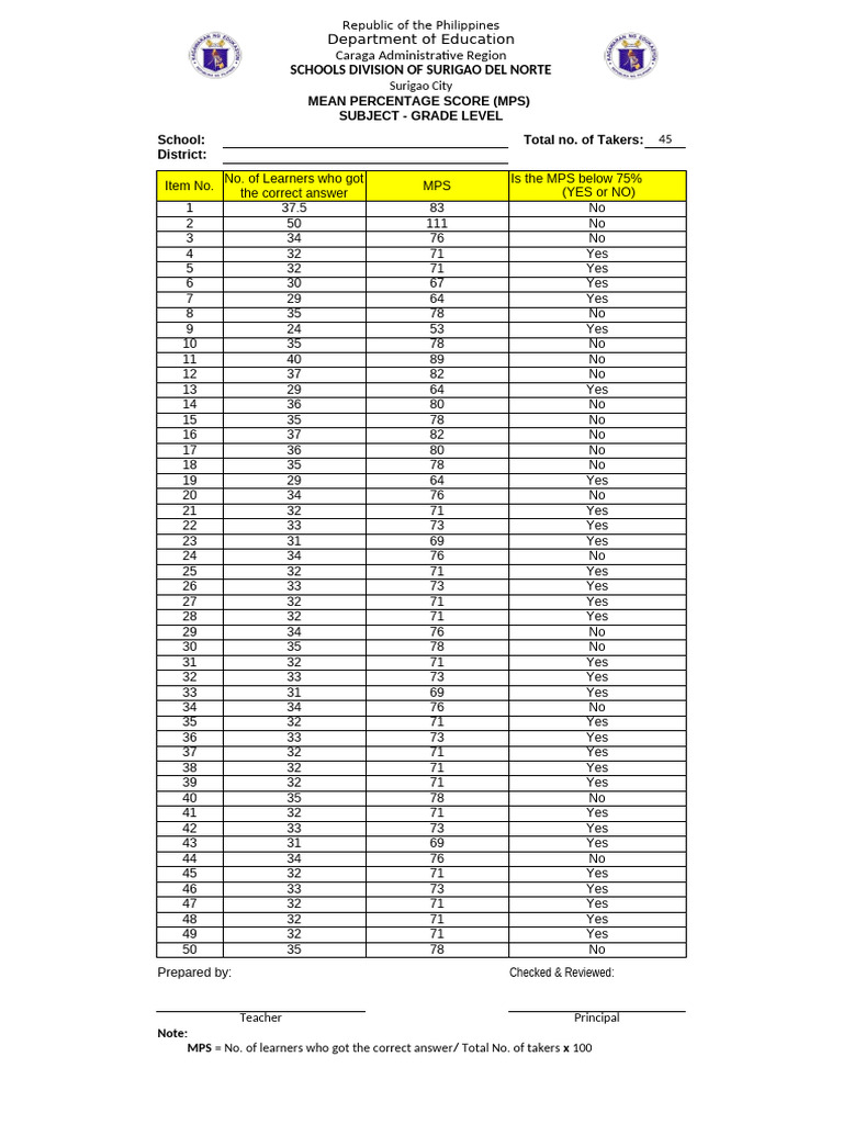 MPS-Automated Template 2022-2023 Item Analysis | PDF