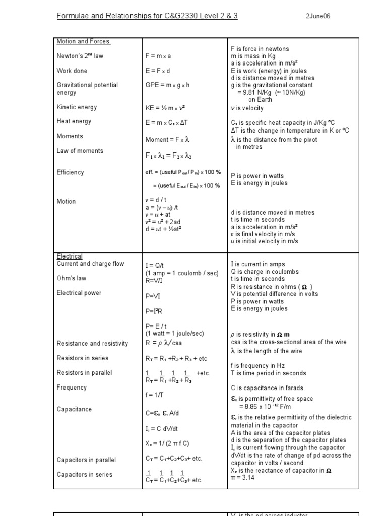 Formula Sheet | Capacitor | Series And Parallel Circuits