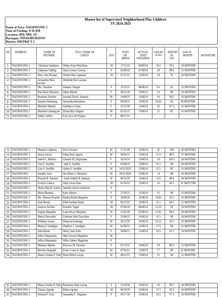 SNP LIST WENG AND GINA Certified Listing Copy 3 | PDF