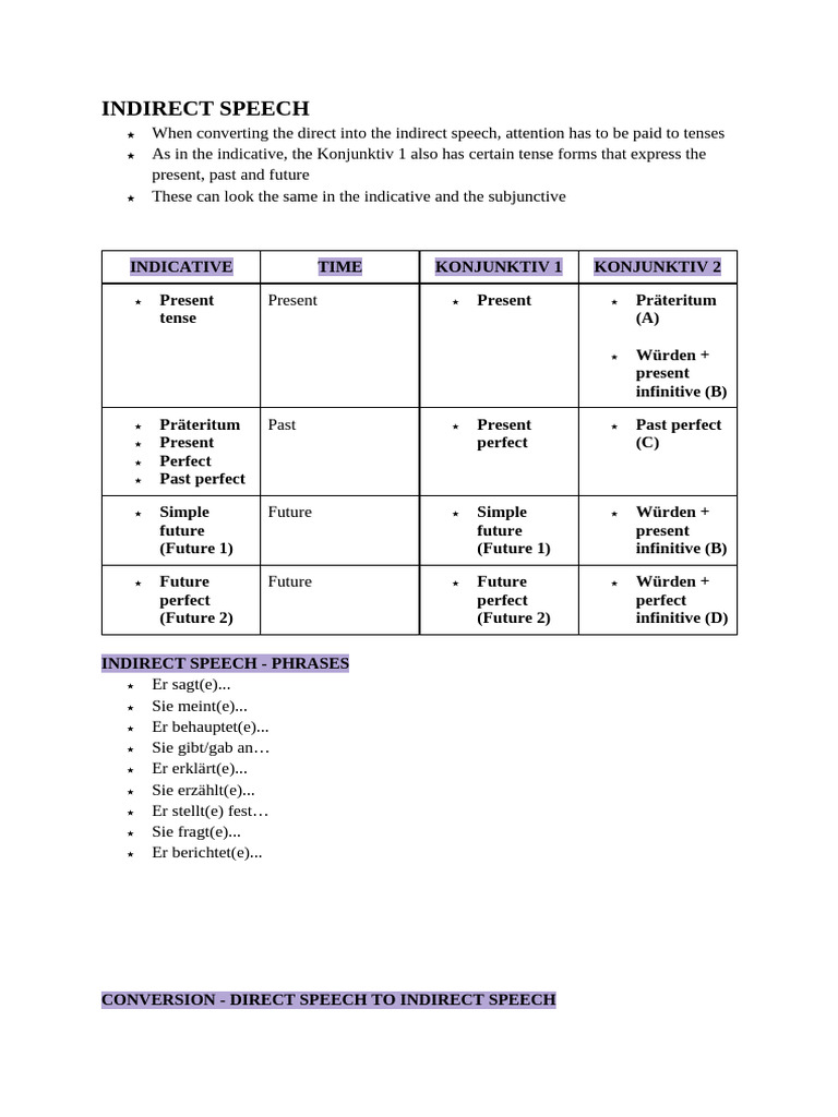 German Indirect Speech + Subjunctive | PDF
