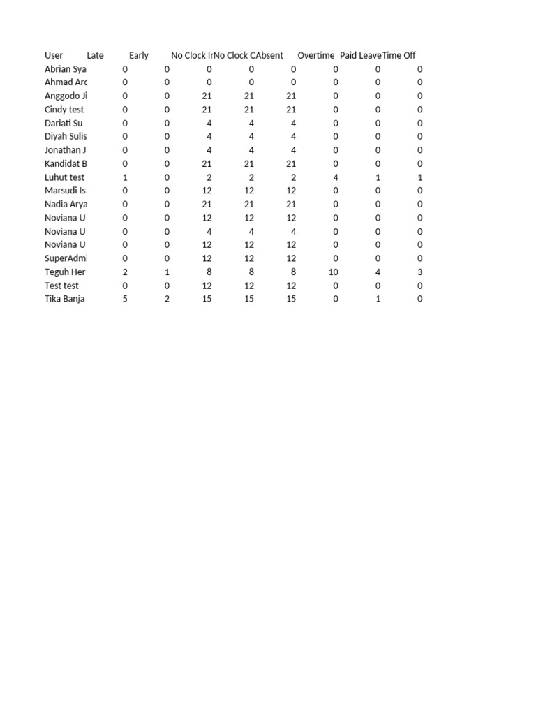 Rekap Presensi | PDF