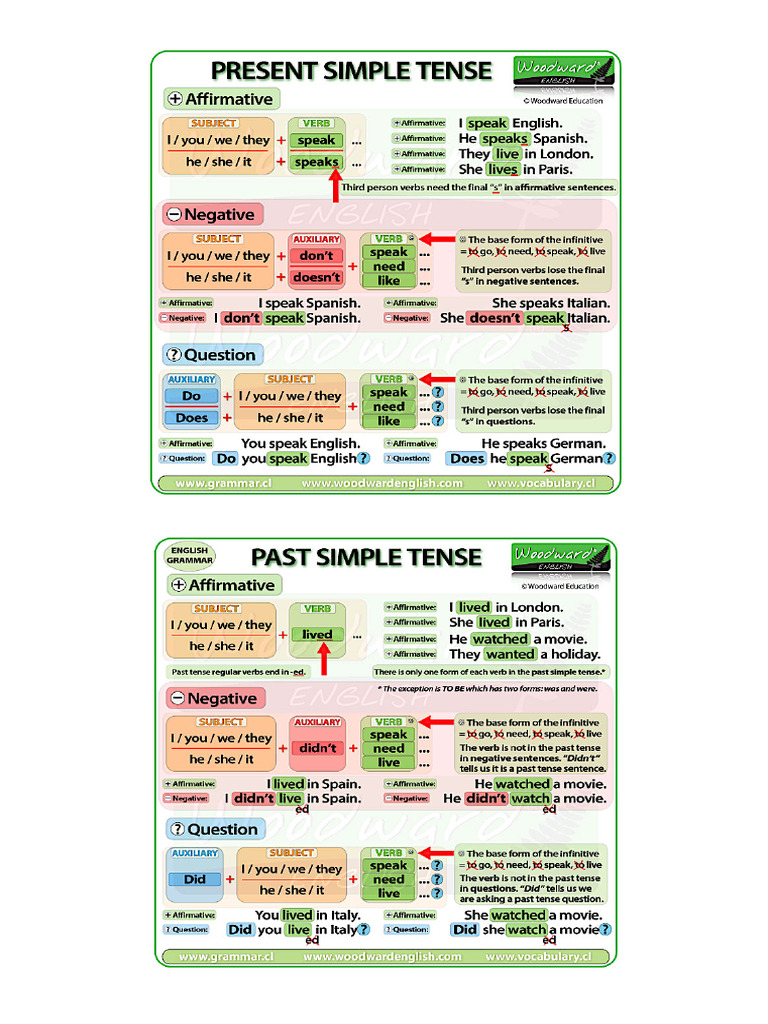 Sticker Pres.+Past Simple | PDF