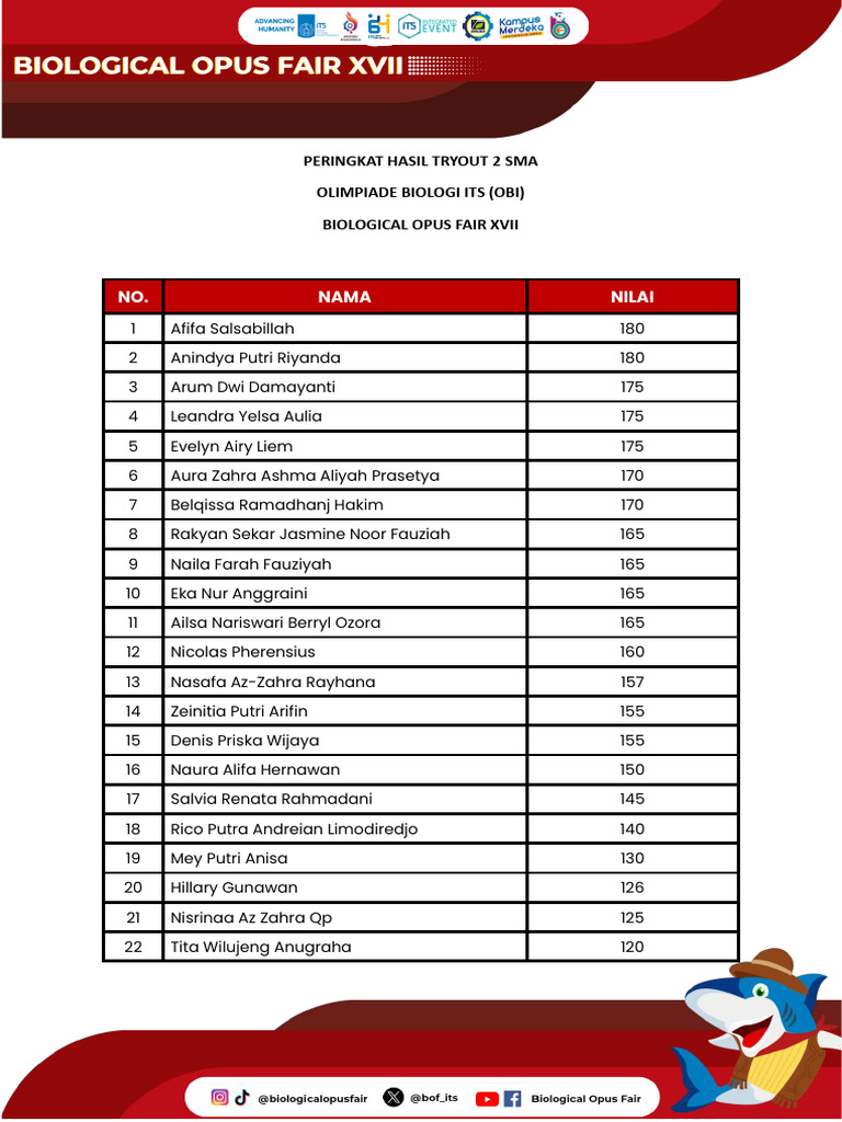 Hasil To 2 Sma Obi Xvii | PDF