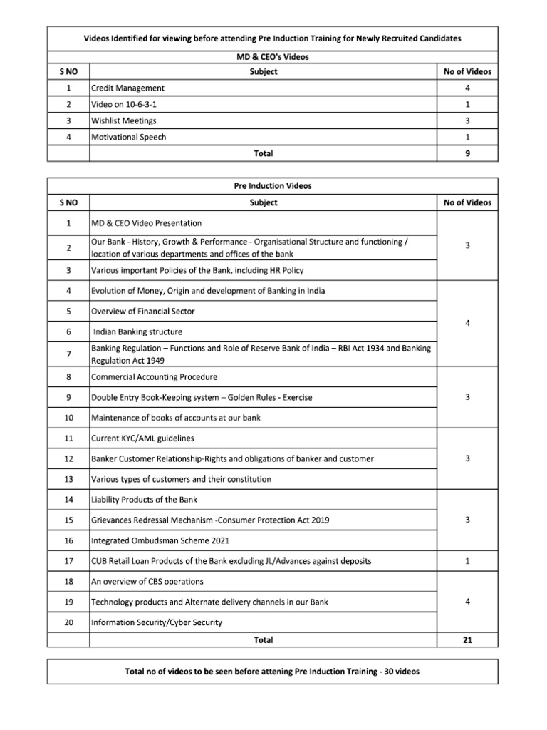 Video Modules List | PDF
