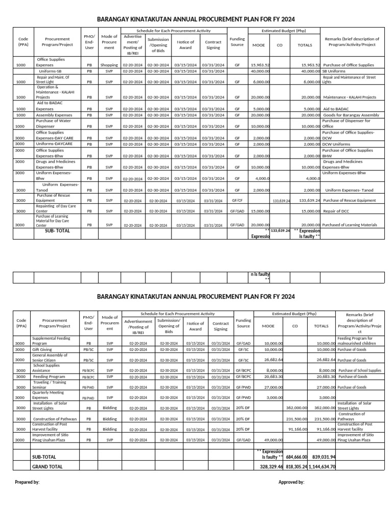 20.barangay Annual Procurement Plan - 011823 - 082752 | PDF