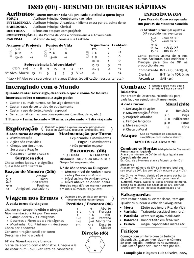 Resumo Regras Od&d Osr | PDF
