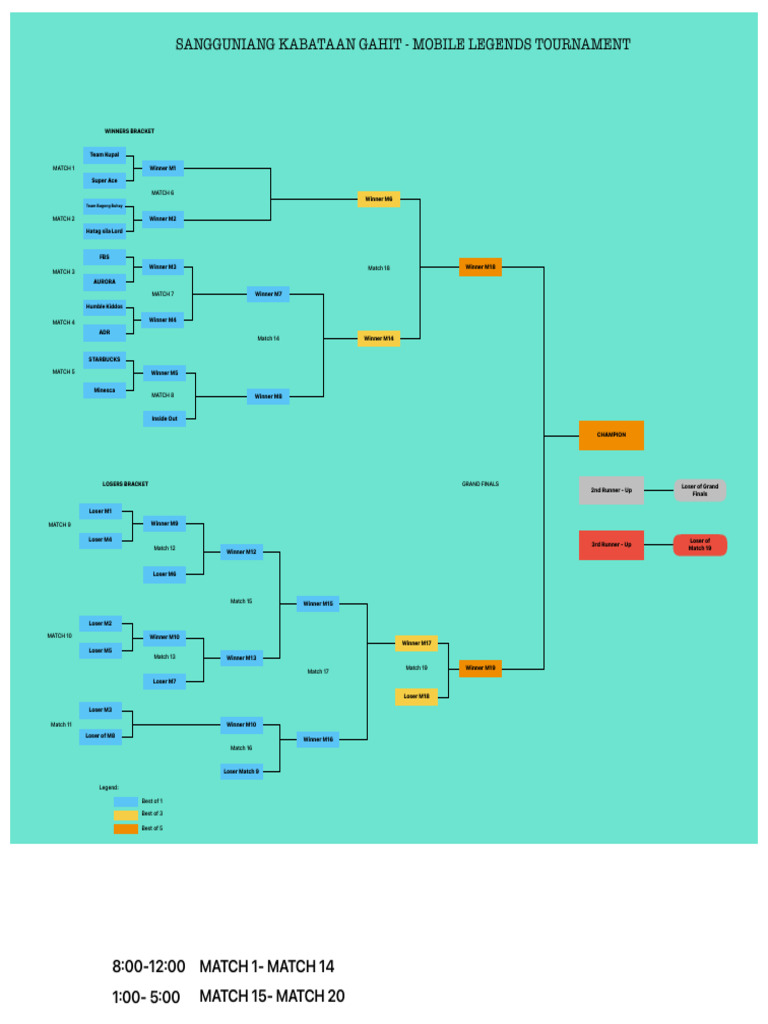 SK ML Tourna Bracket | PDF