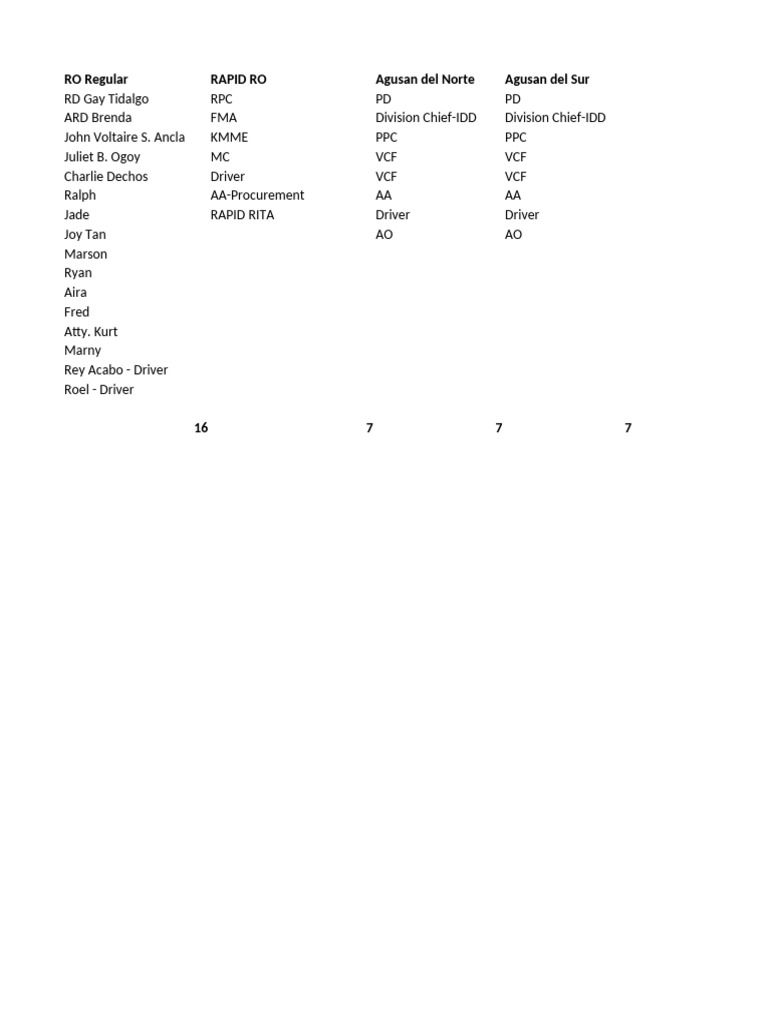 List of Participants For The Workshop | PDF