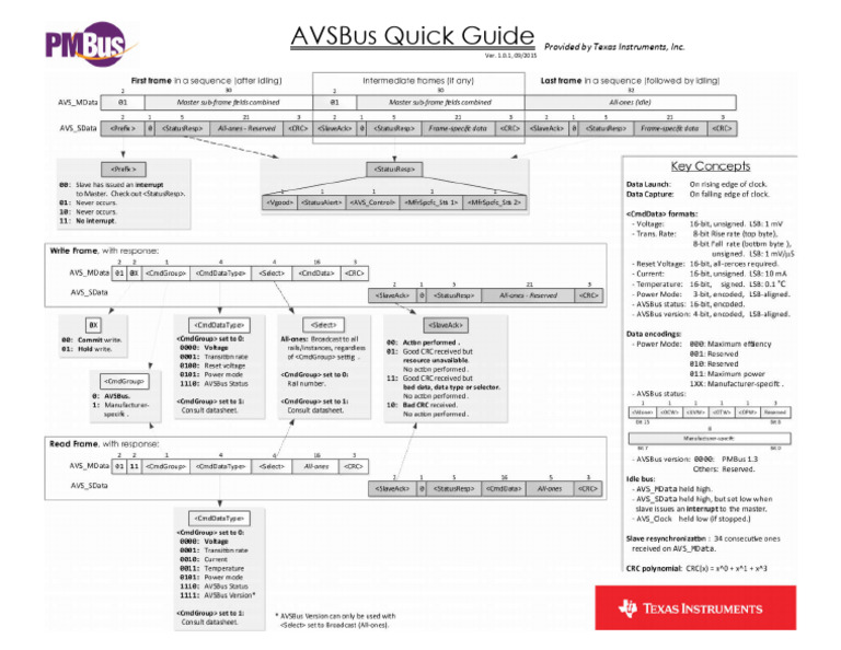 AVSBus Quick Guide | PDF
