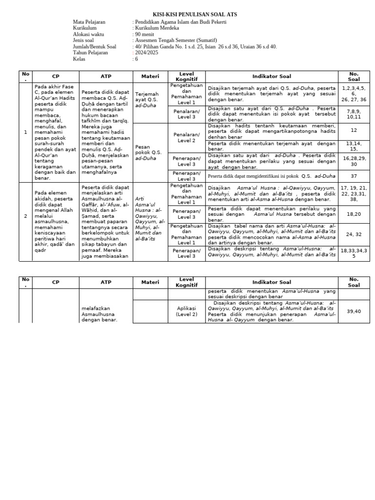 KISI-KISI SOAL PTS PAI 6 GANJIL 2024 2025 | PDF