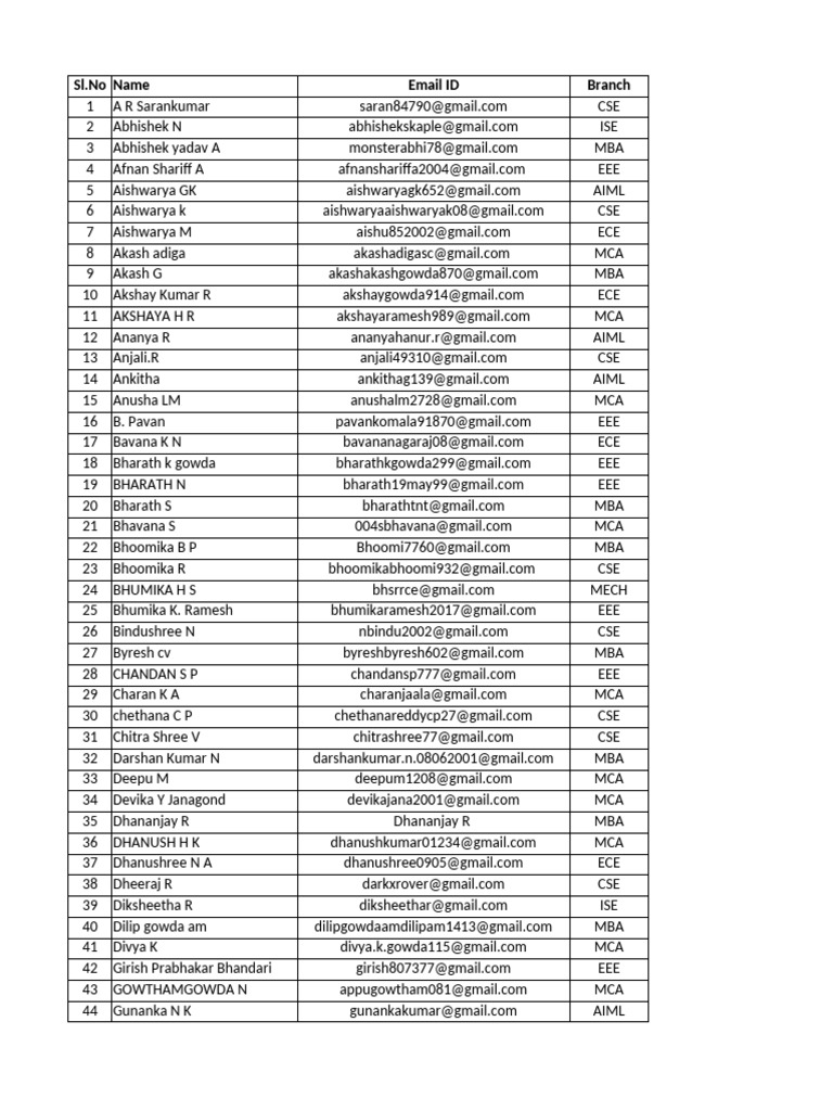 Internzvalley 2024-RRCE DPCO | PDF