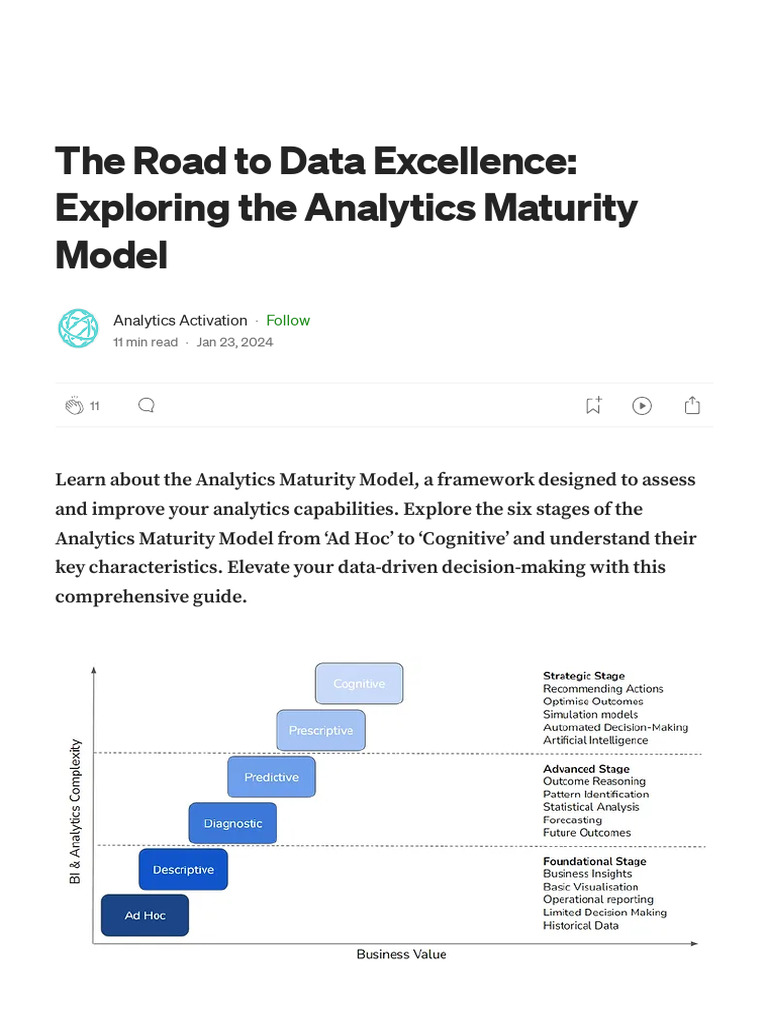 The Road to Data Excellence_ Exploring the Analytics Maturity Model ...