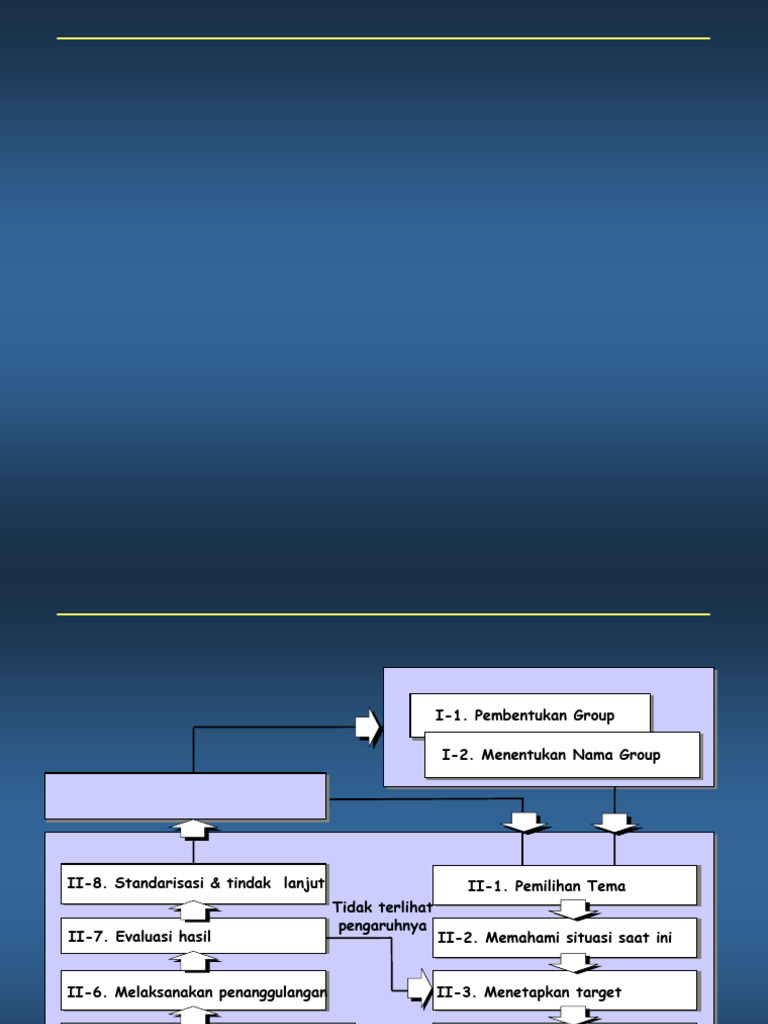 8_Steps_QCC_2016 | PDF