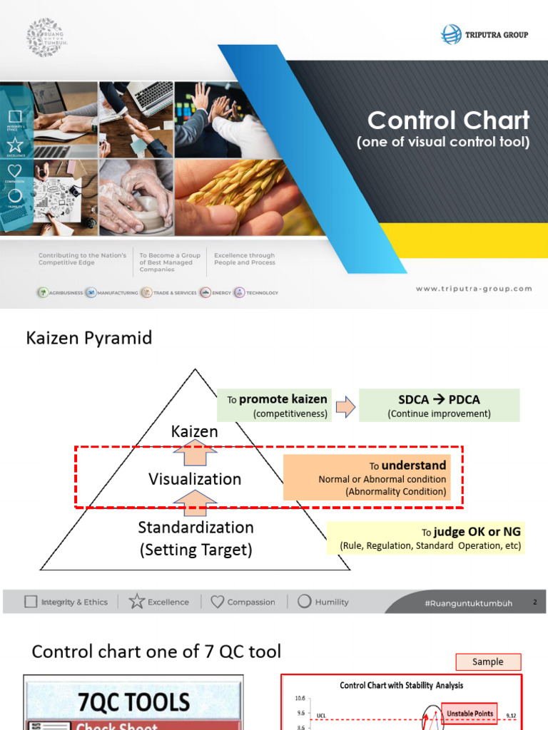 Control Chart 2022 | PDF