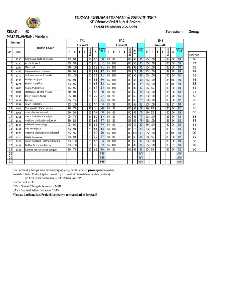 Format Penilaian Formatif & Sumatif (Ikm) SD Dharma Bakti Lubuk Pakam ...