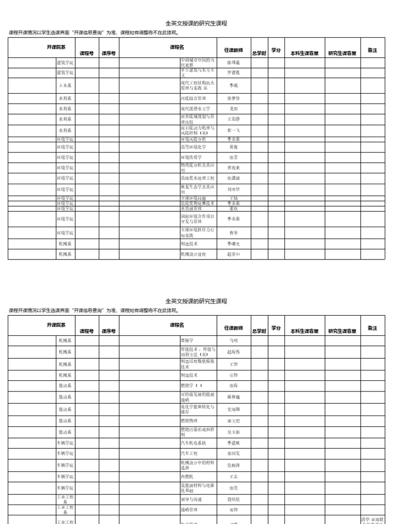 Graduate Courses in English (2024 Spring) Asd | PDF