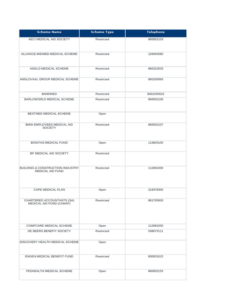 List of Medical Schemes SA | PDF