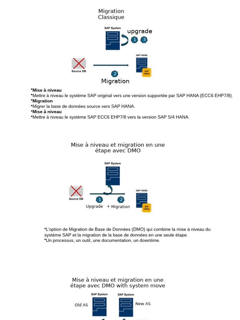 Approche Conversion | PDF