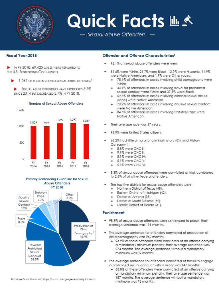 Sexual Abuse FY18 | PDF