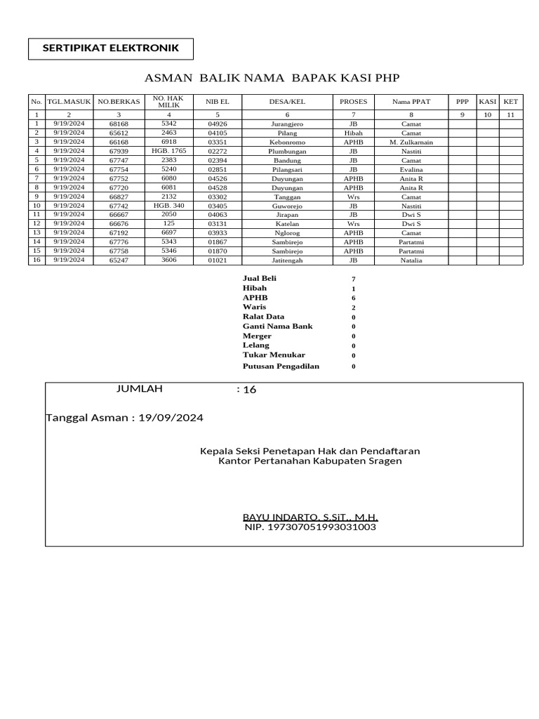 Ajuan Asman Kasi PHP Elektronik | PDF