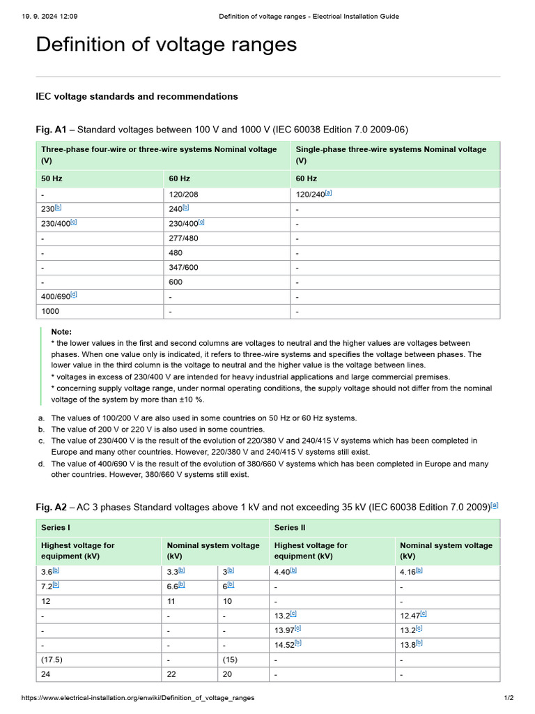 Definition of Voltage Ranges - Electrical Installation Guide | PDF