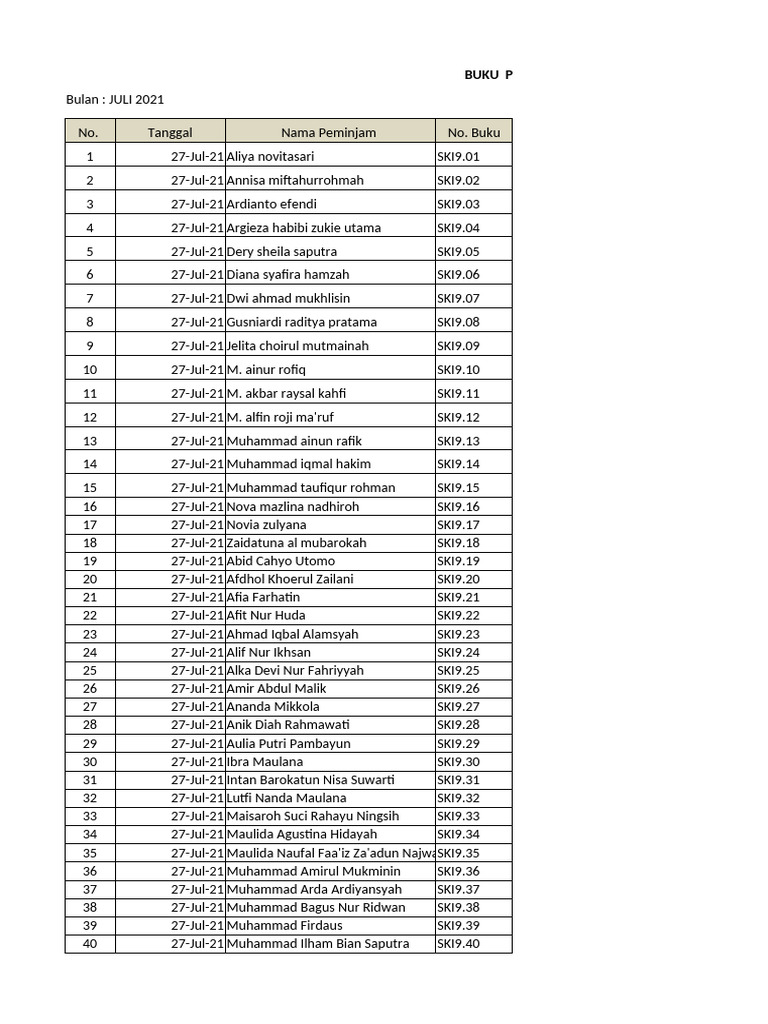Data Peminjam Perpustakaan | PDF | Abrahamic Religions